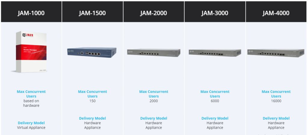 Jaze Access Manager Jaze Networks