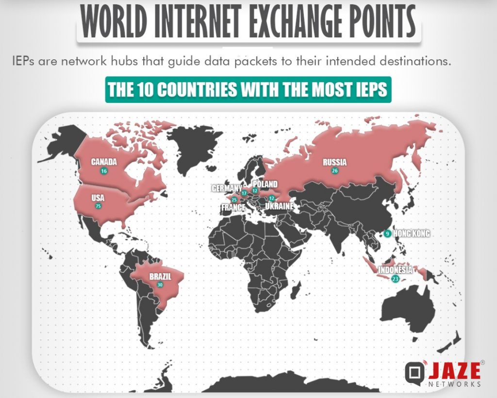 Internet Exchange points around the world – Jaze Networks