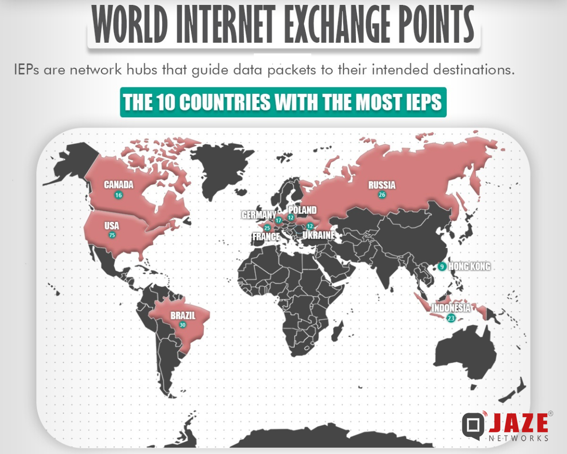 Internet Exchange points around the world – Jaze Networks