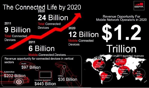 Explosion of Internet by 2020! – Jaze Networks