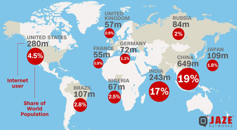 Percentage of Internet users around the world – Jaze Networks