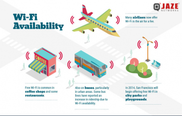 Wi-Fi Availability in Public Places – Jaze Networks
