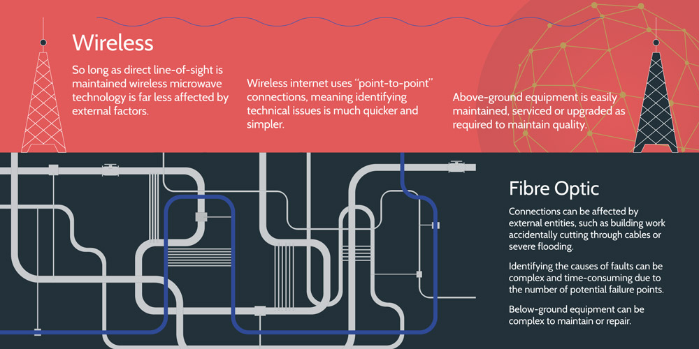 Internet with Fiber Optics – Jaze Networks