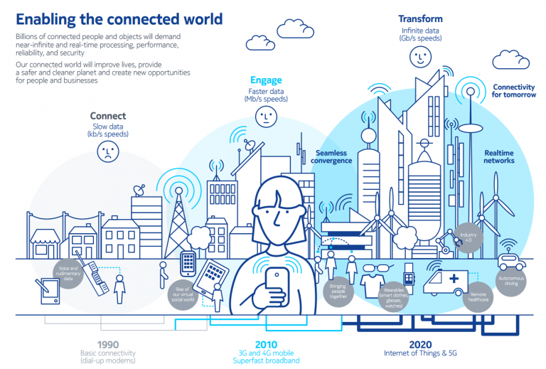 Connecting people – Connecting world – Jaze Networks