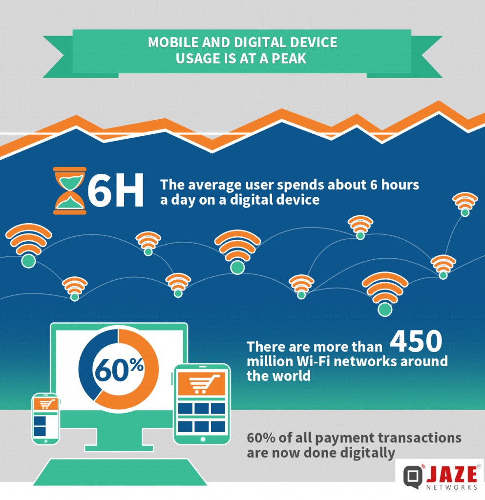 Wi-Fi Networks around the world – Jaze Networks
