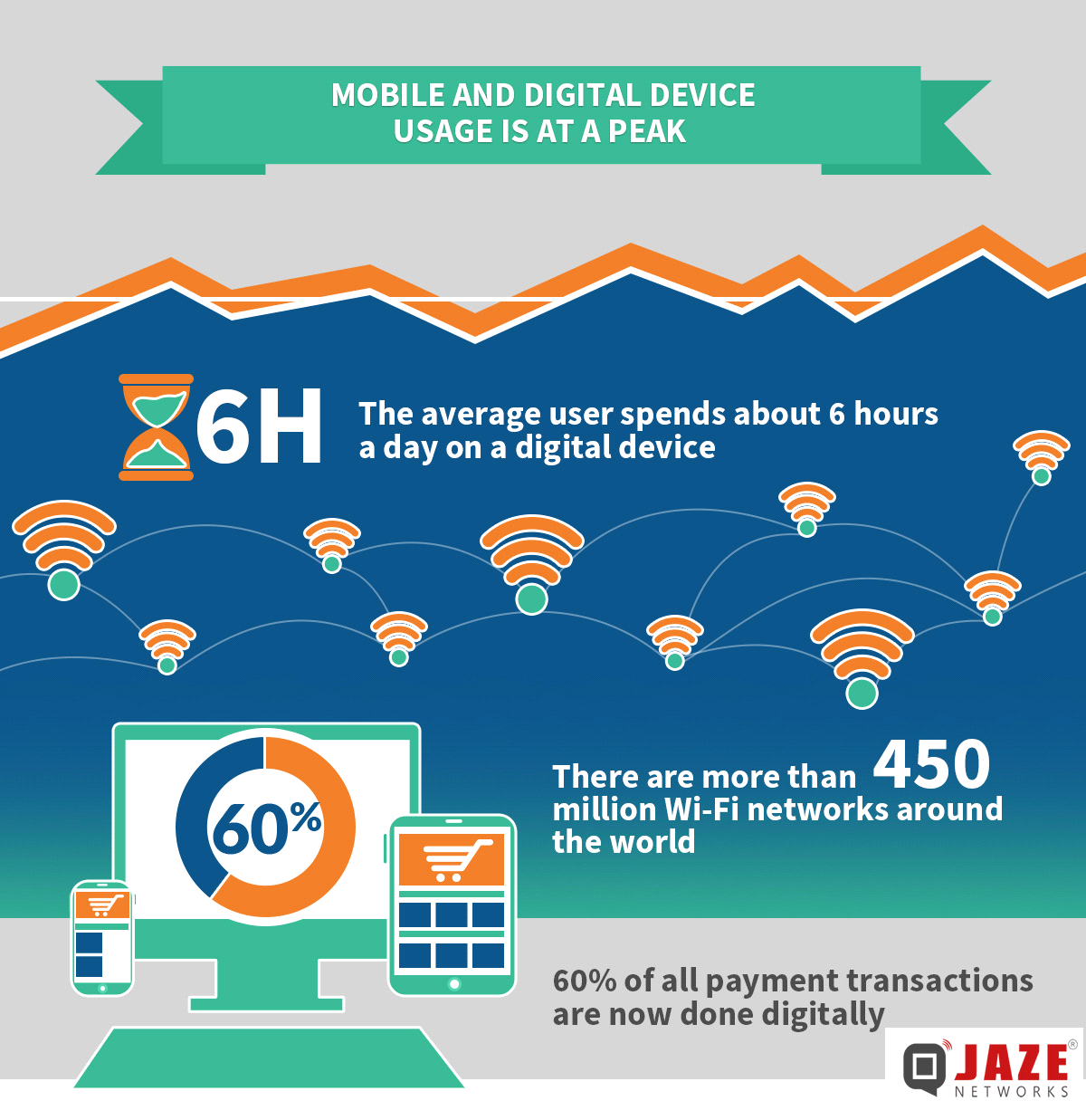 Wi-Fi Networks around the world – Jaze Networks