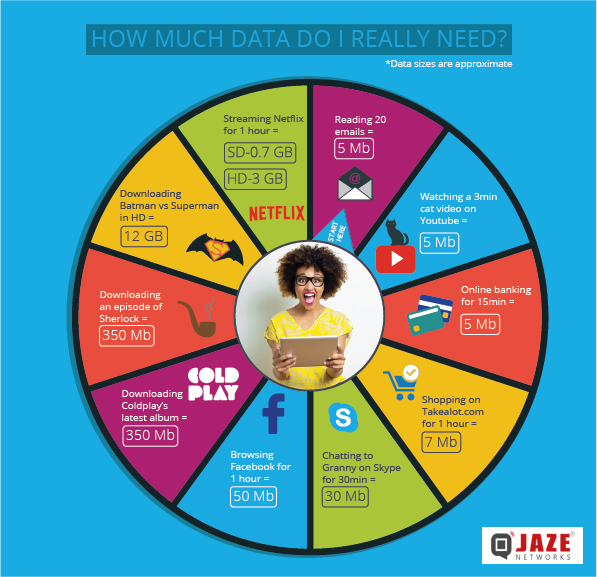 Keep track of data you need! – Jaze Networks