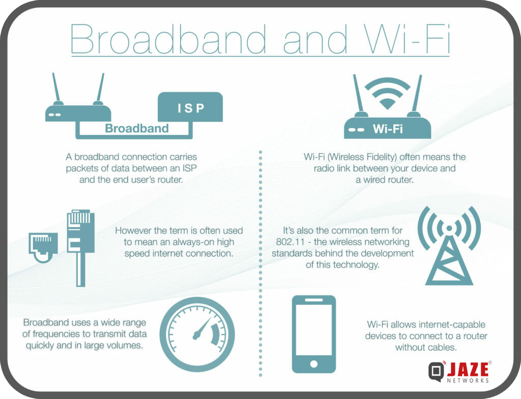 Broadband Vs Wi-Fi – Jaze Networks