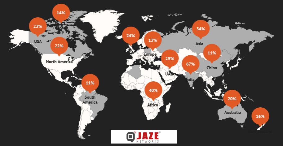 Global Internet users around the world – Jaze Networks