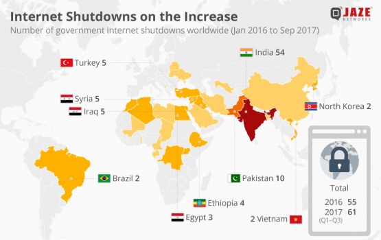 Internet Shutdowns on the Increase Worldwide – Jaze Networks