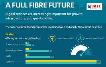Fiber Internet – the future of Broadband – Jaze Networks