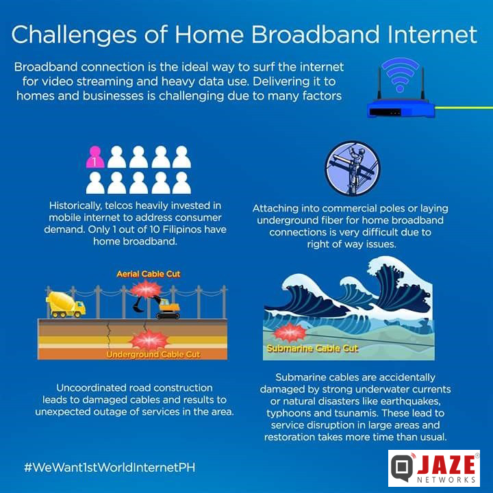 Challenges of the evolving home broadband Internet – Jaze Networks