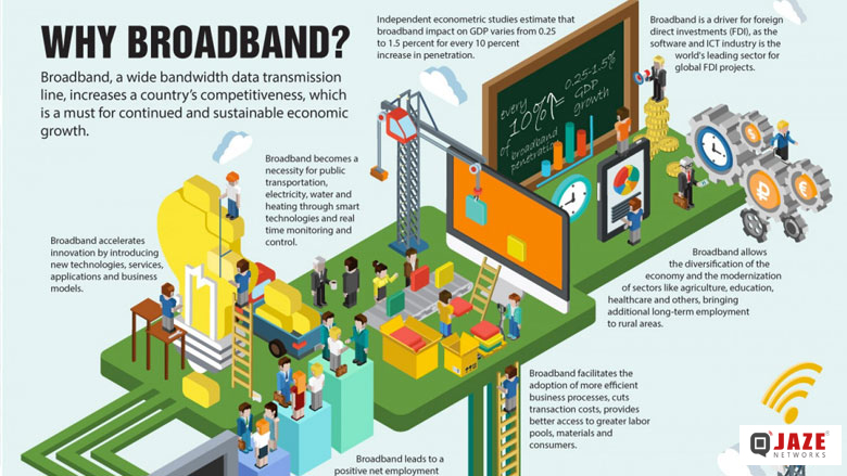 Why Broadband a necessity? – Jaze Networks