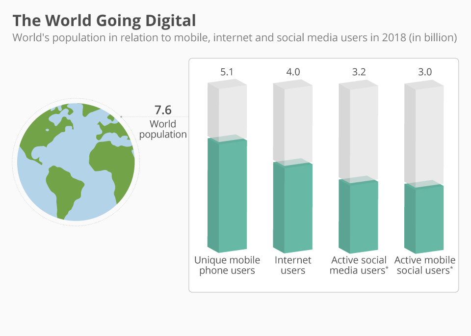 The World is Going Digital – Jaze Networks