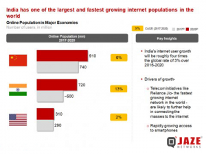 Internet usage evolution in India – Jaze Networks