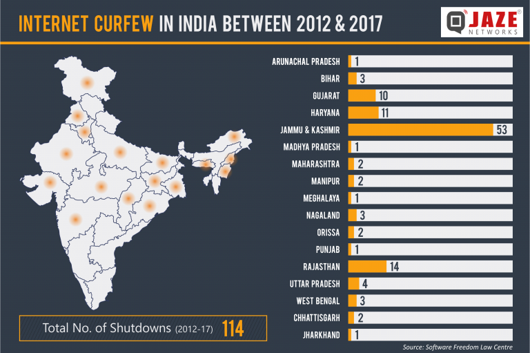 Internet shutdowns in India – Jaze Networks