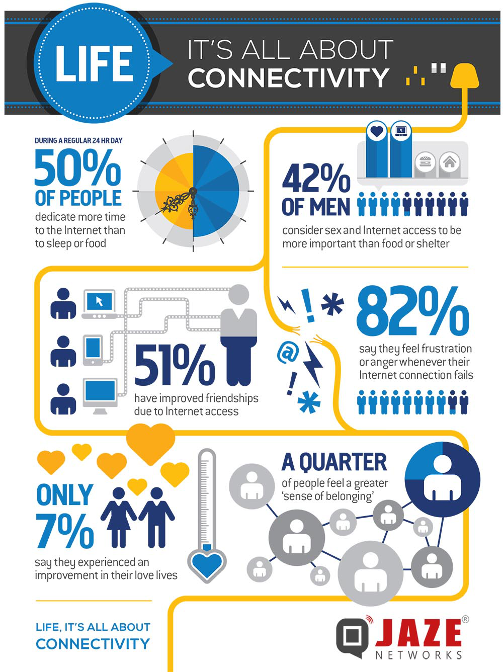 Internet – It’s all about connectivity – Jaze Networks