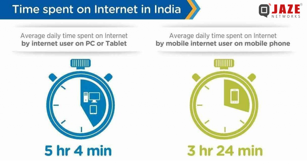 Influence of Internet in India – Jaze Networks