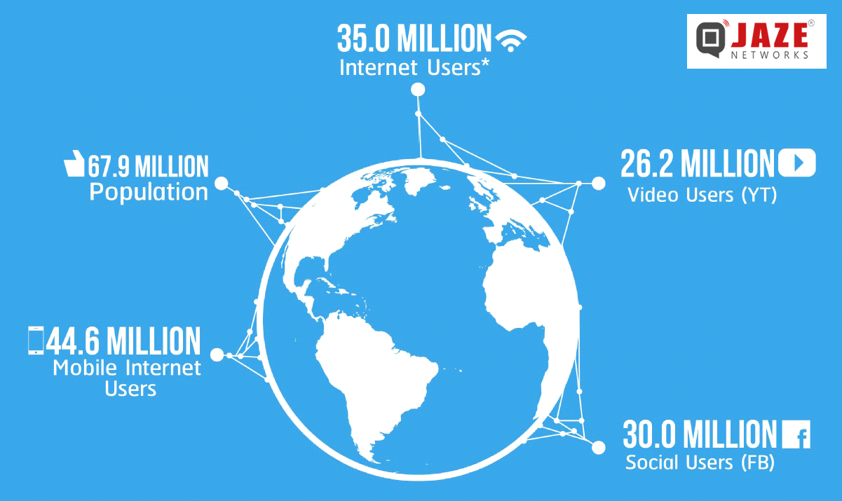 Global Digital population as of 2018 – Jaze Networks