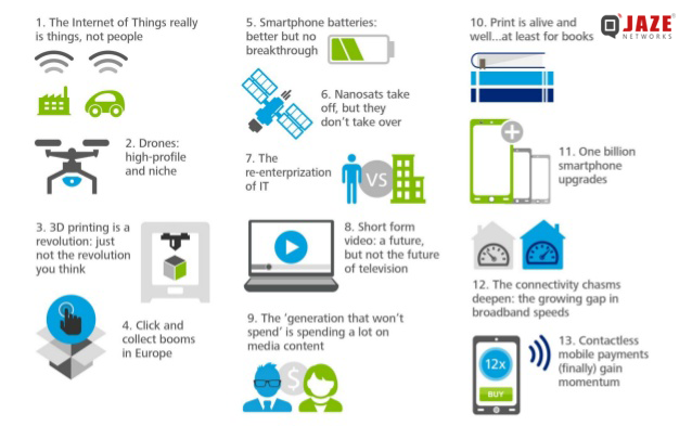 Internet and Future Technologies – Jaze Networks