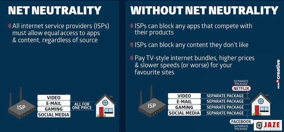 Impartiality of Internet – Net Neutrality – Jaze Networks