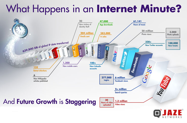 Surge in Bandwidth Usage – Jaze Networks