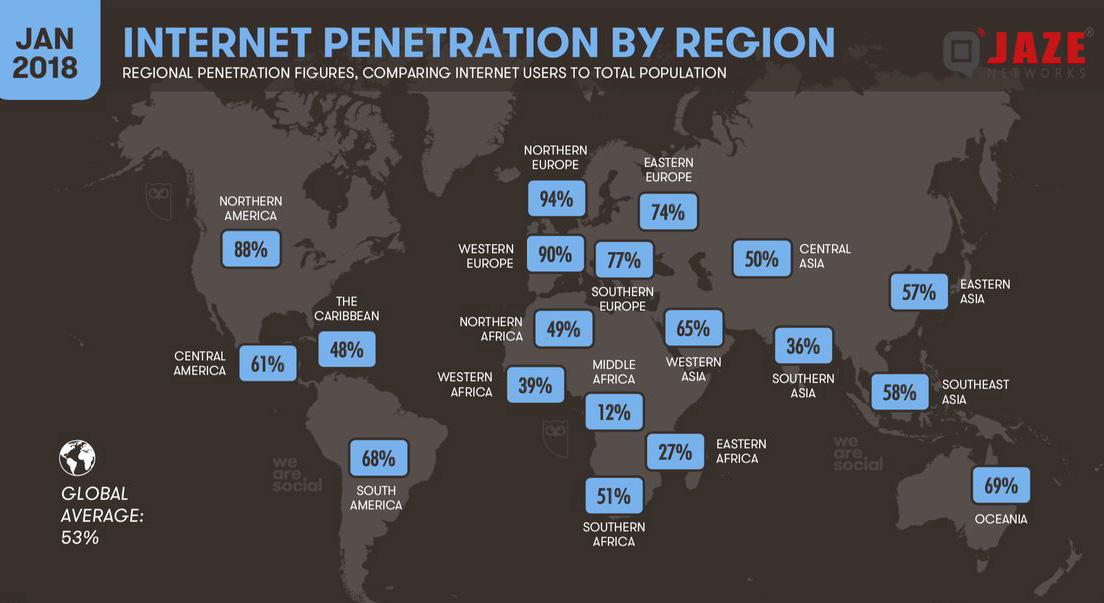 Worldwide penetration of Internet – Jaze Networks