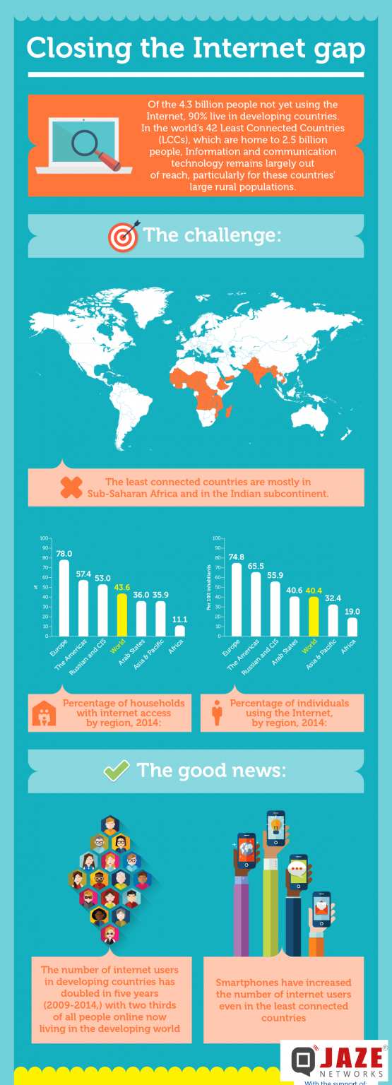 Closing the Internet Gap – Digital Divide – Jaze Networks