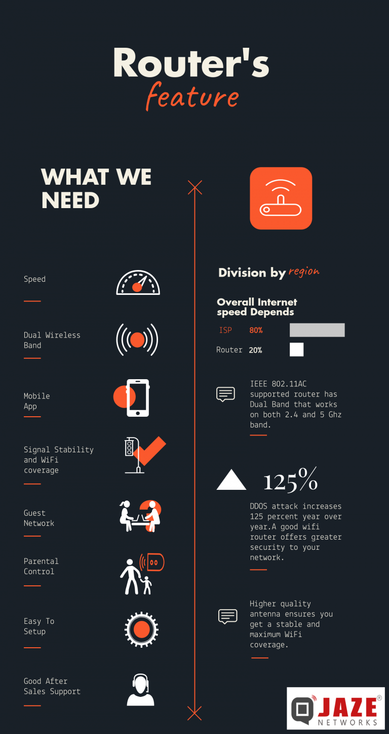 What features do we need in a Home Router? – Jaze Networks