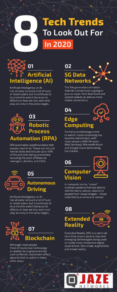8 Tech Trends to look out for in 2020 – Jaze Networks