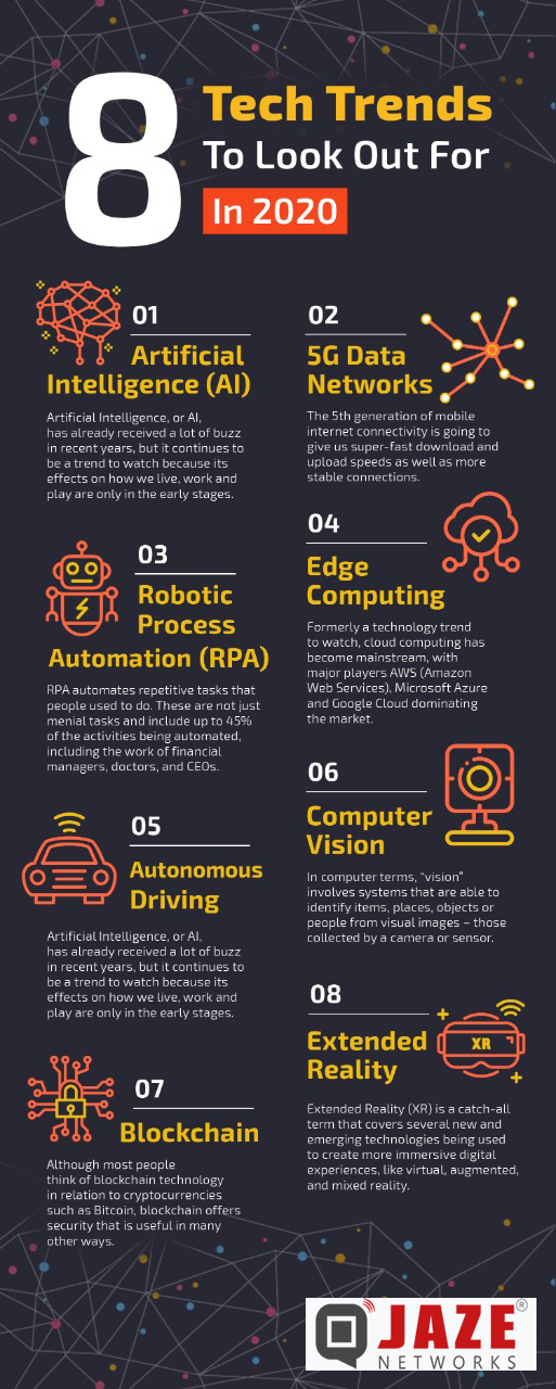 8 Tech Trends to look out for in 2020 – Jaze Networks
