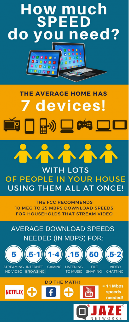 Actual Internet bandwidth required for a home broadband user – Jaze Networks
