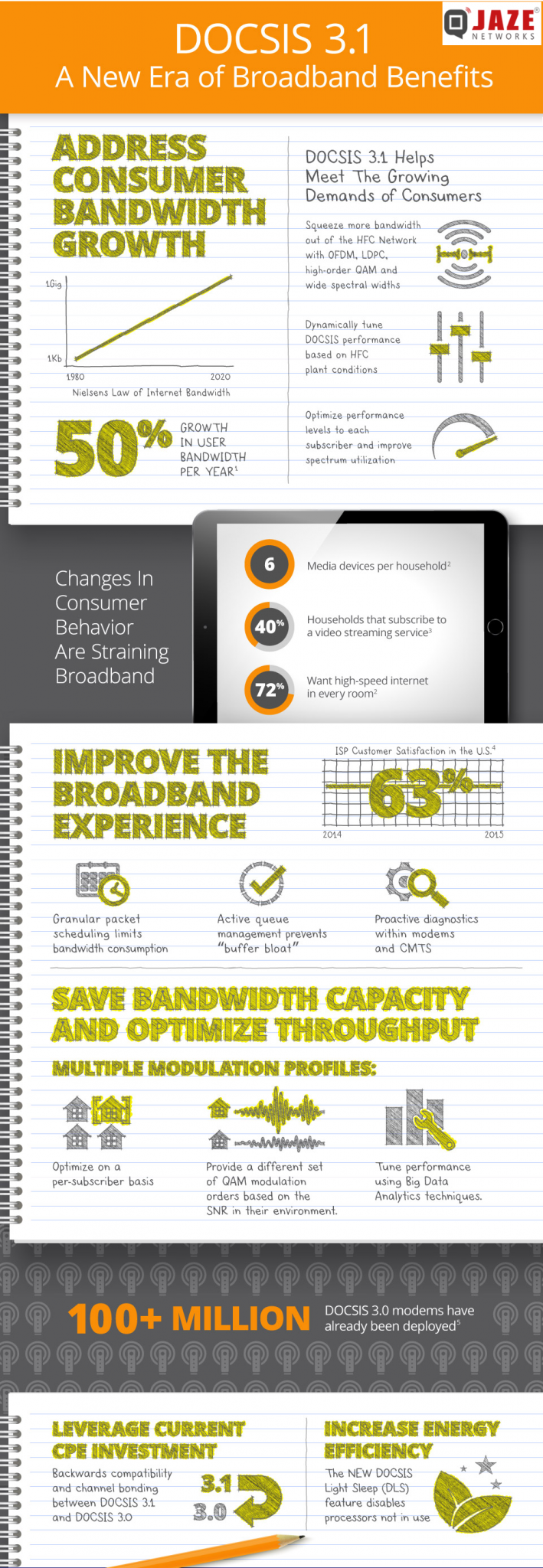 DOCSIS 3.1 : The transformation technology to higher broadband speeds ...