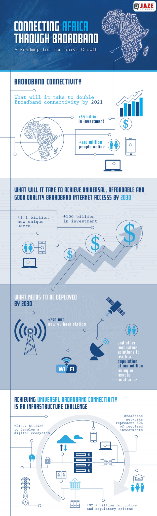 Connecting Africa through Broadband – Jaze Networks