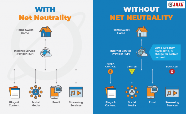 Net neutrality – Internet without any limits – Jaze Networks