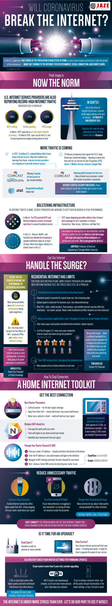 Impact of Internet surge during COVID-19 pandemic – Jaze Networks