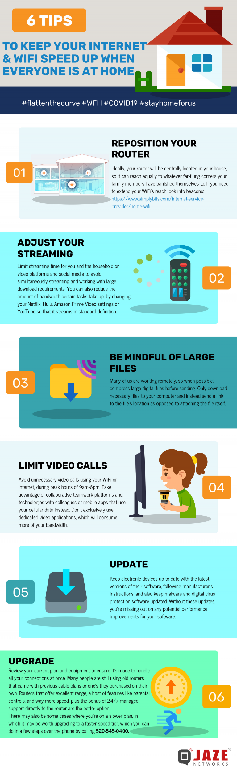 Everything you need to know about Internet speed at Home – Jaze Networks