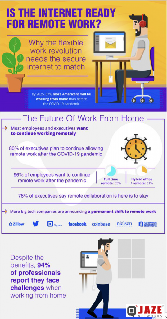 Is the Internet ready for remote work? – Jaze Networks