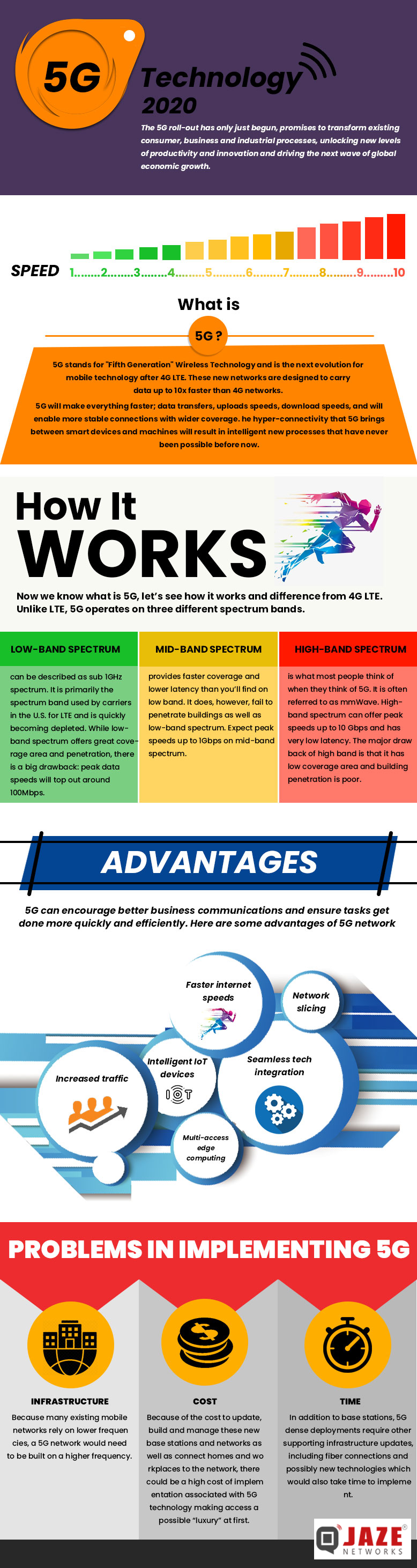 The next generation of mobile – 5G technology roll-out – Jaze Networks