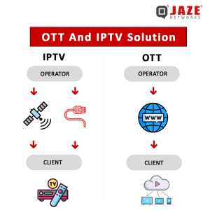 IPTV and OTT: Key Differences in Modern Video Streaming – Jaze Networks