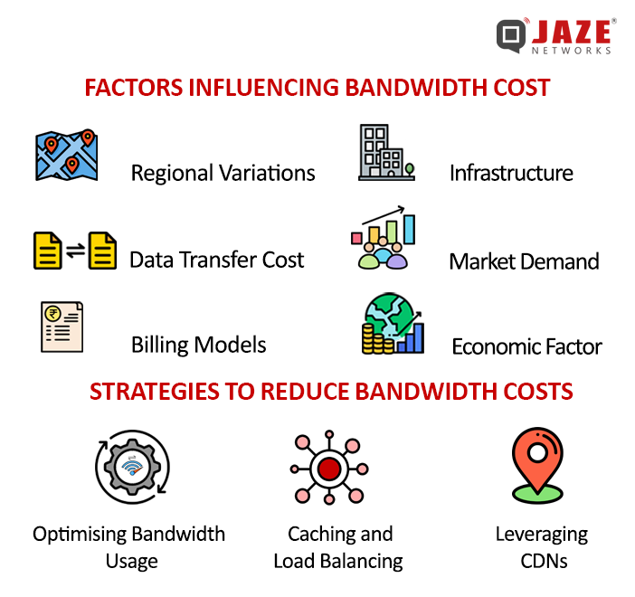 CDNs – Jaze Networks CDNs – Jaze Networks