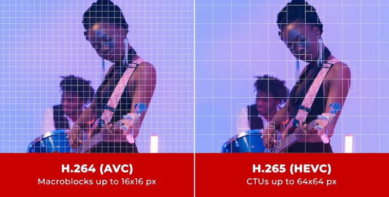 H.264 vs. H.265: Video Codecs Compared – Jaze Networks