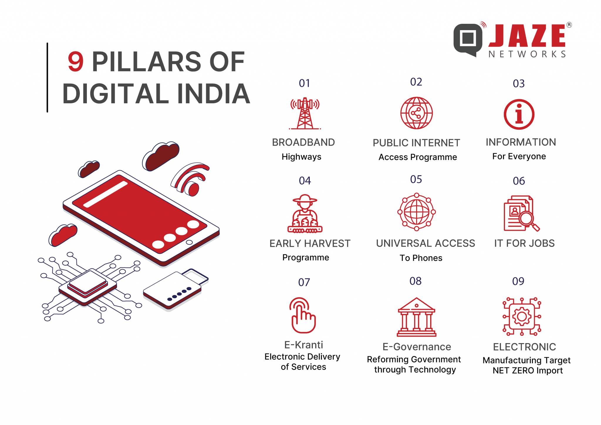 Digital India Scheme: Revolutionizing Connectivity and Governance ...