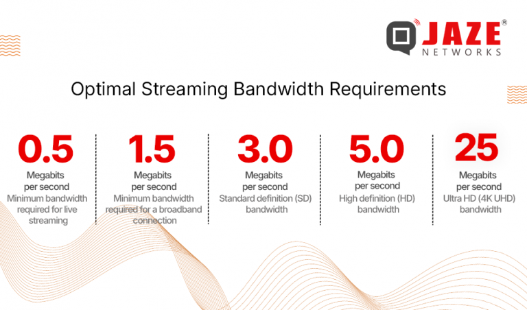 Optimizing Your Streaming Bandwidth: Essential Tips for Smooth Performance – Jaze Networks