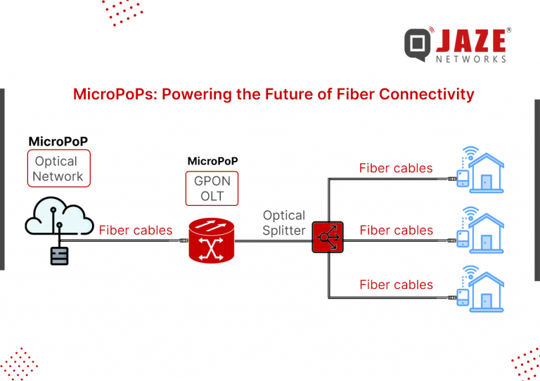 MicroPoPs: Supercharging Fiber Networks for Tomorrow’s Connectivity ...