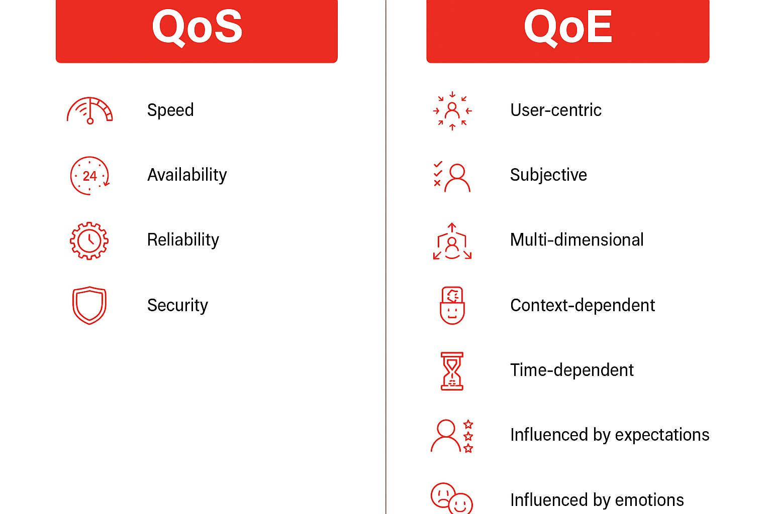 Beyond Smooth Calls: How QoS and QoE Shape Real-Time Communication ...