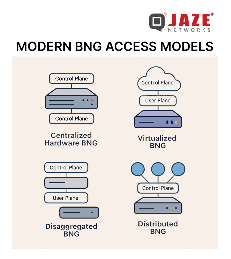 Why Next-Gen BNG Models Are the Secret to Scalable ISP Growth – Jaze ...